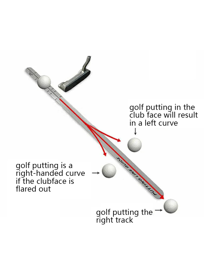 Putting Alignment Ruler – Perfect Practice Canada